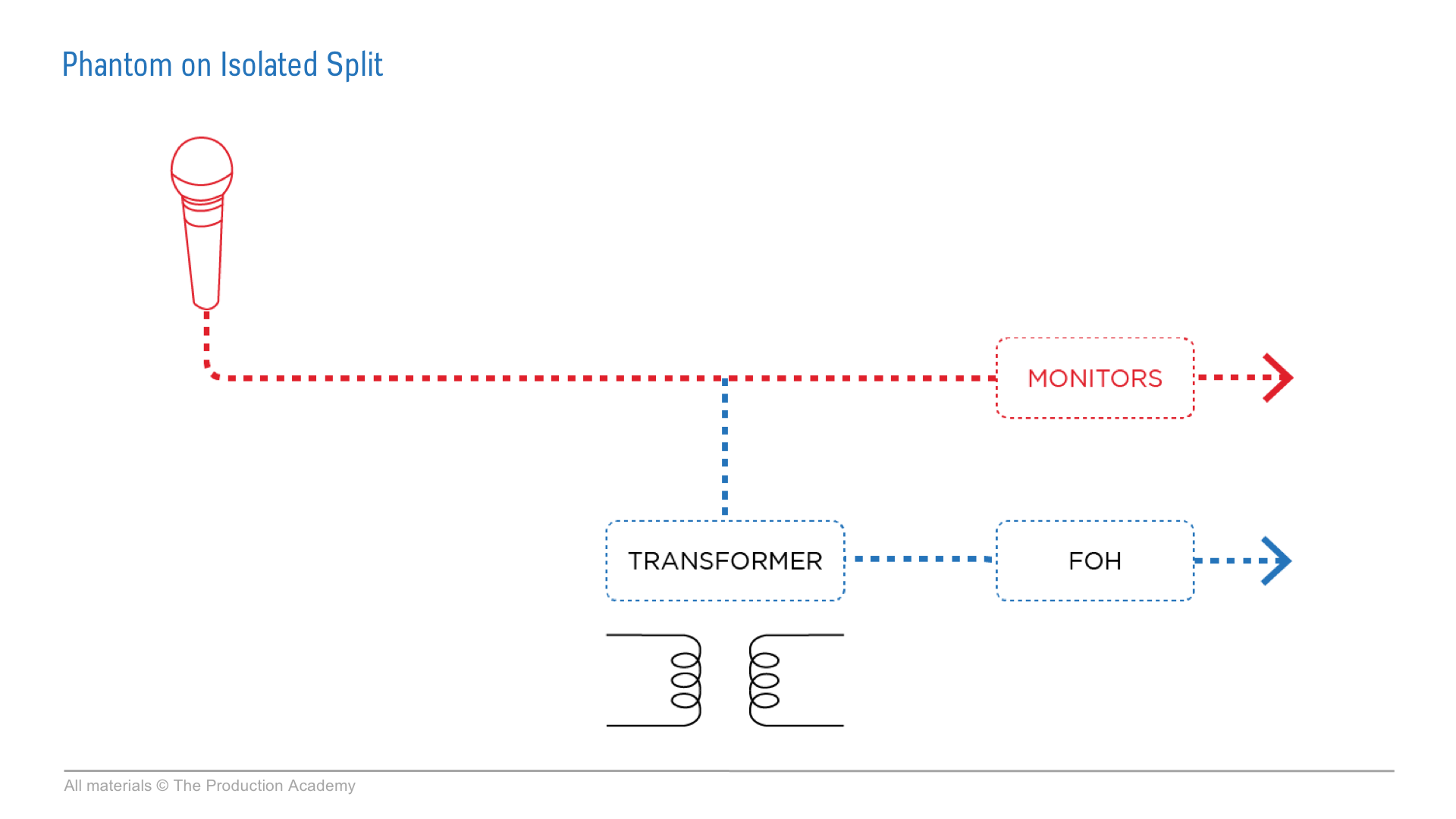 Transformer Isolated Splitters — The Production Academy