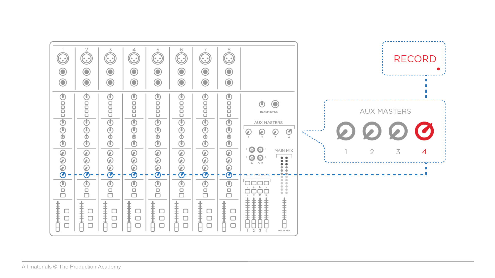 What Makes It in a Live Sound Mix? — The Production Academy