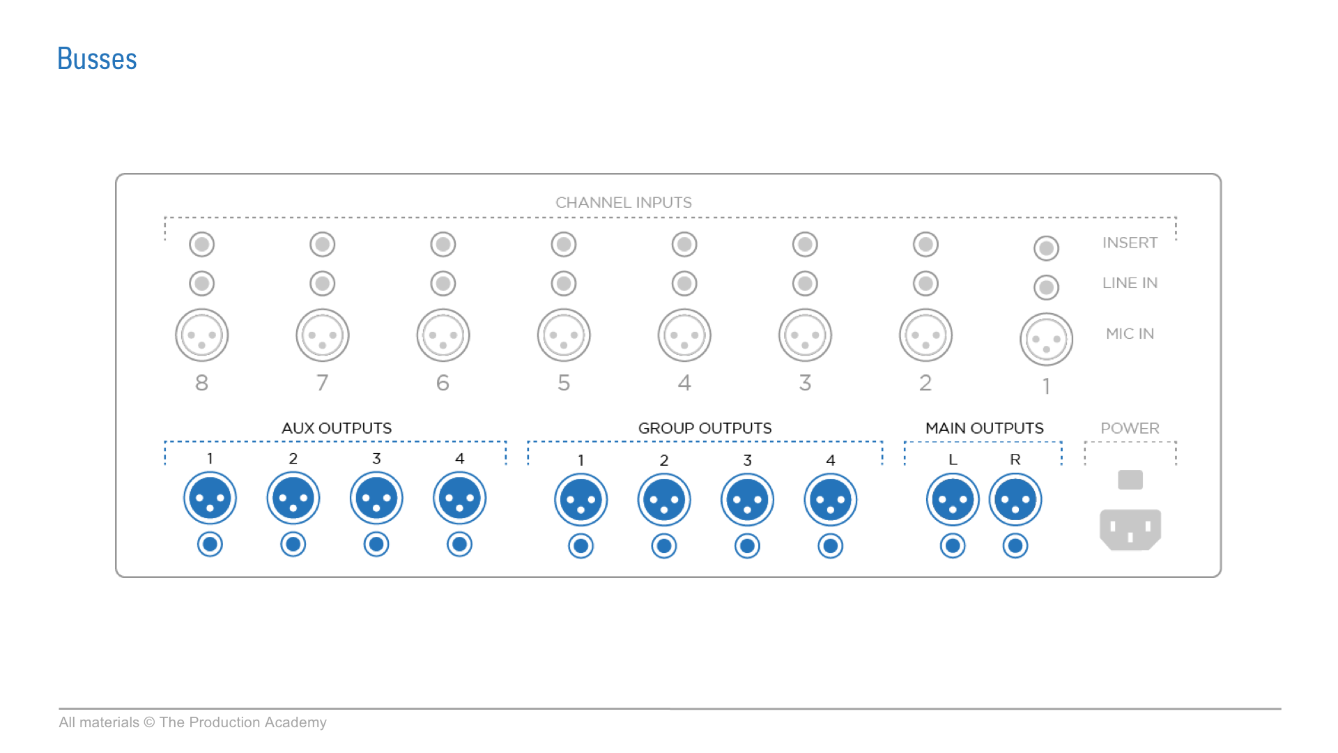 What Are Audio Busses? — The Production Academy
