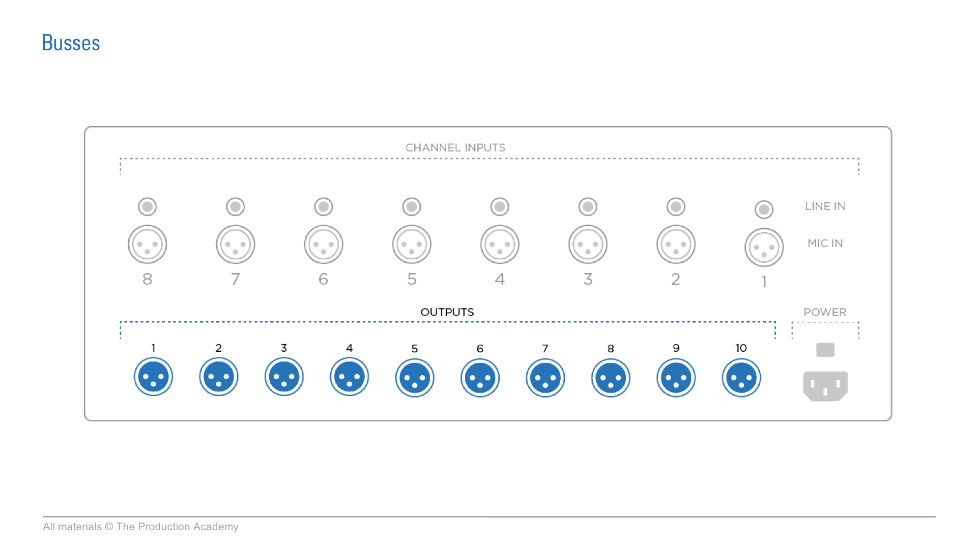 What Are Audio Busses? — The Production Academy