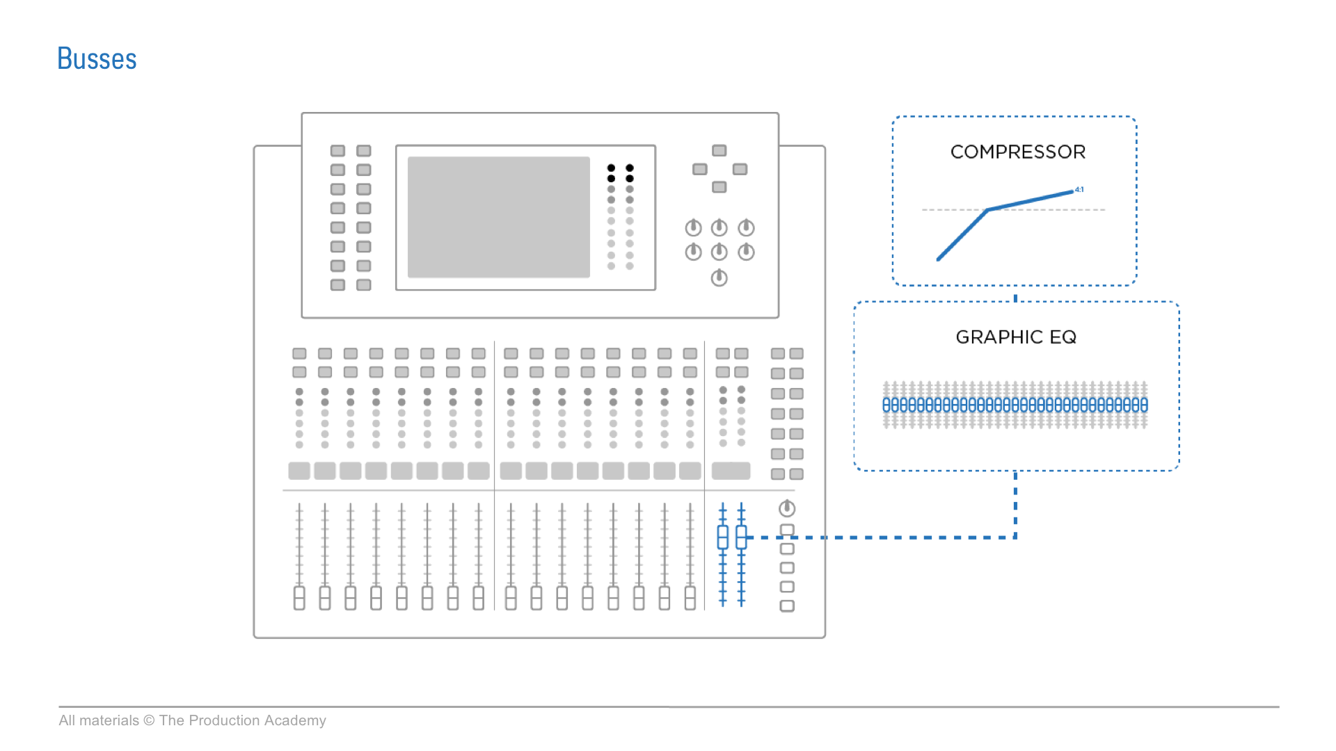What Are Audio Busses? — The Production Academy