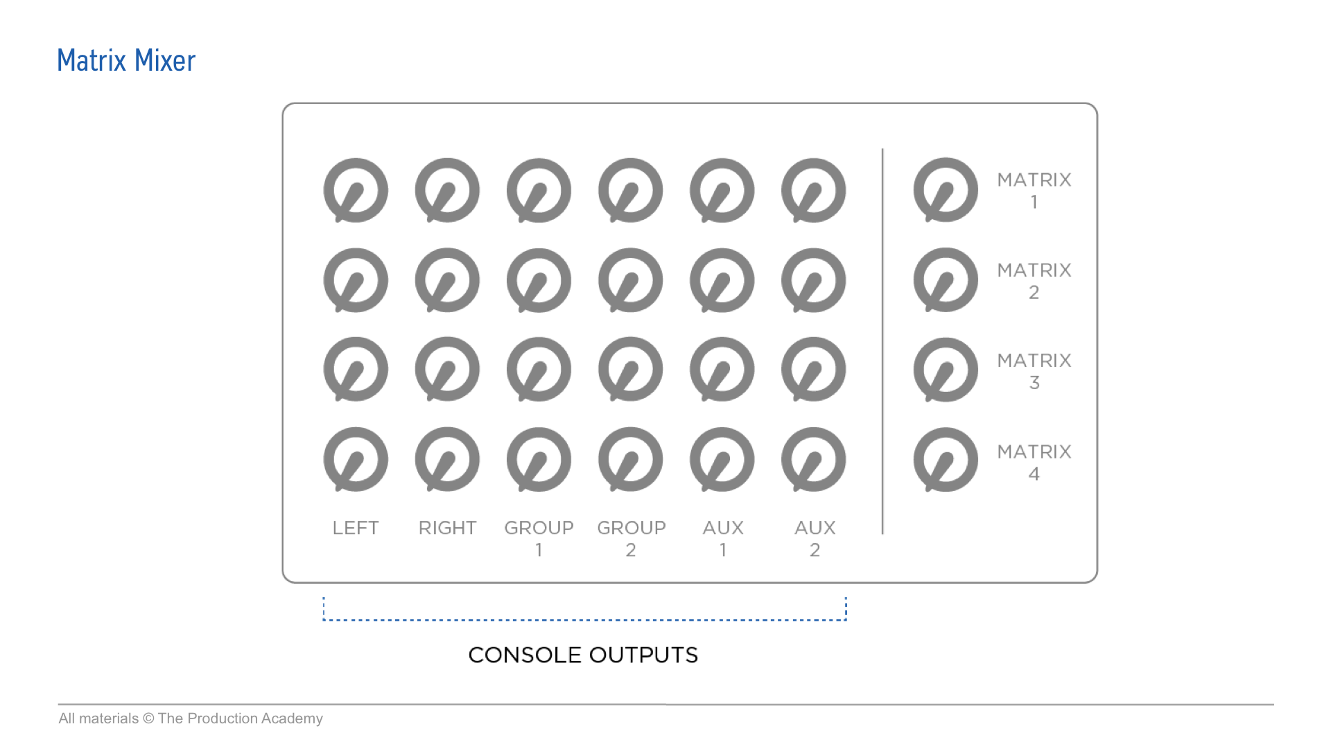 Matrix Mixer — The Production Academy