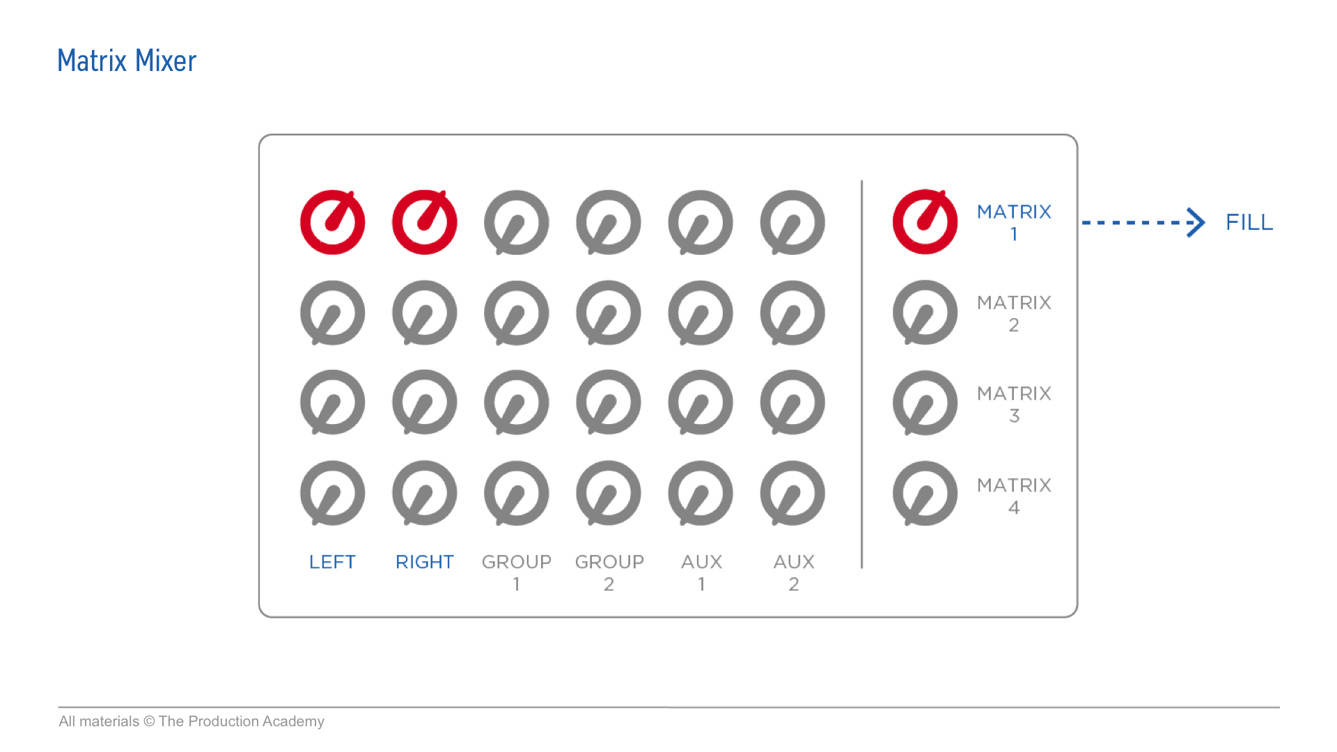 Matrix Mixer — The Production Academy