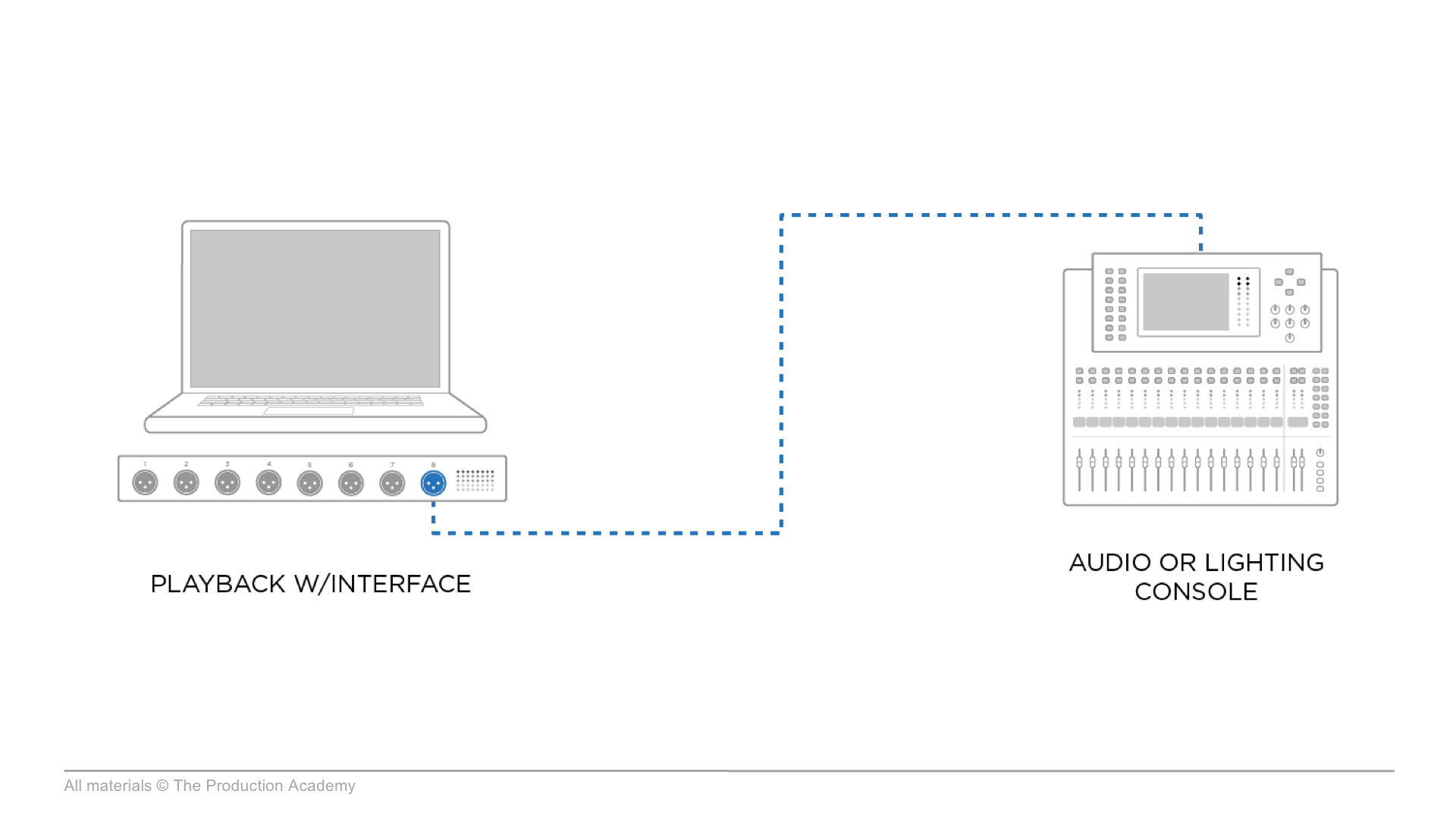 Using Timecode with Live Music — The Production Academy