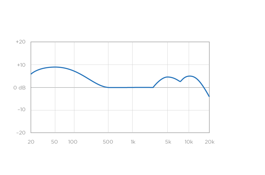 Audio Frequency Response Explained — The Production Academy