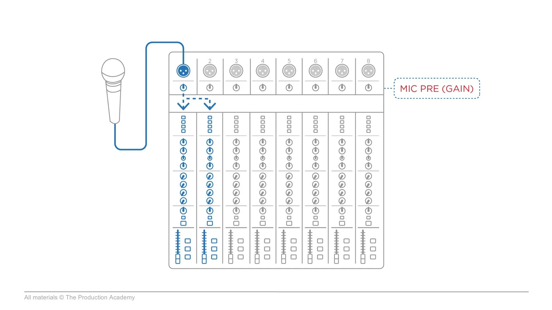 The Number One Audio Tip for Small Venues — The Production Academy
