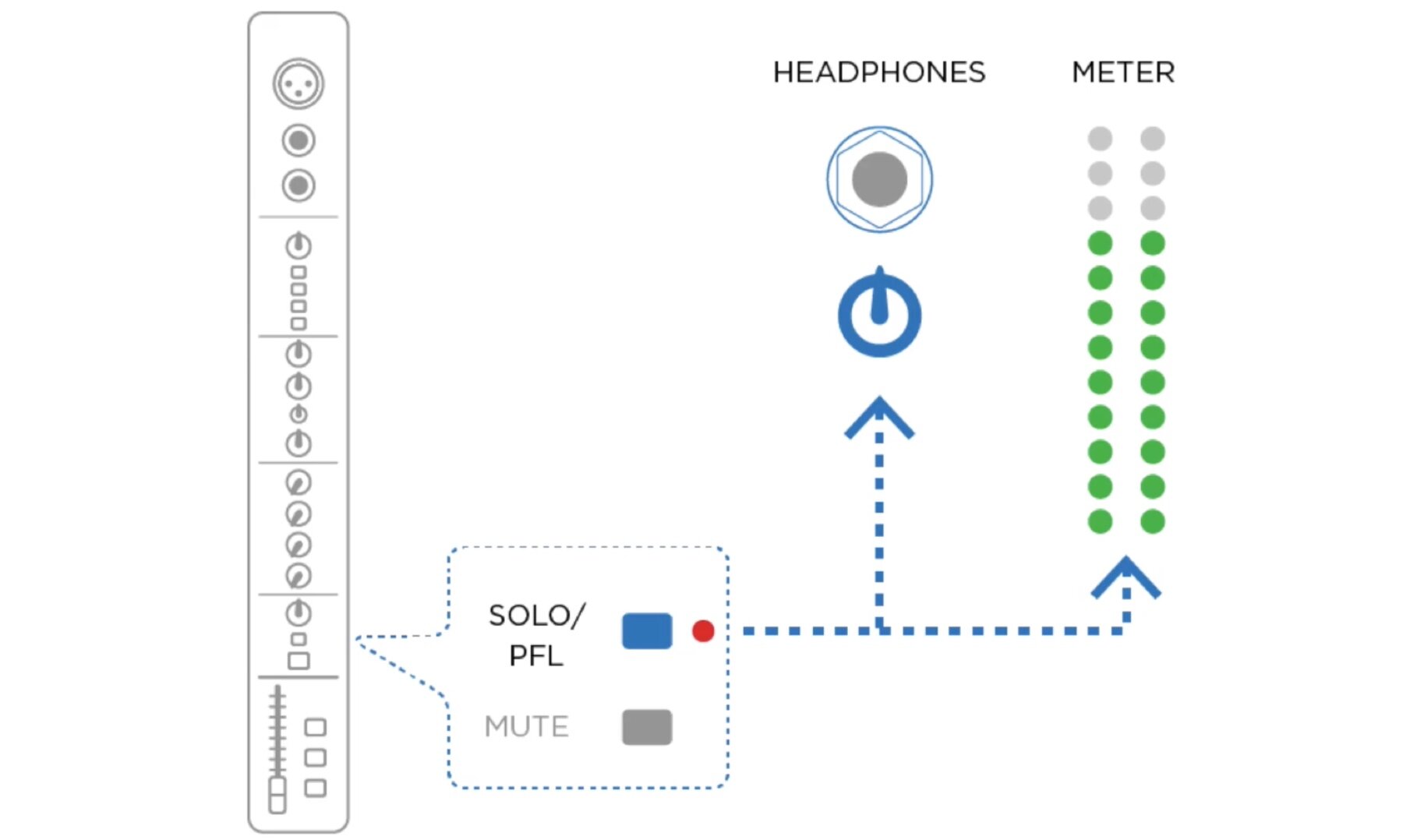 Setting Gain Levels — The Production Academy