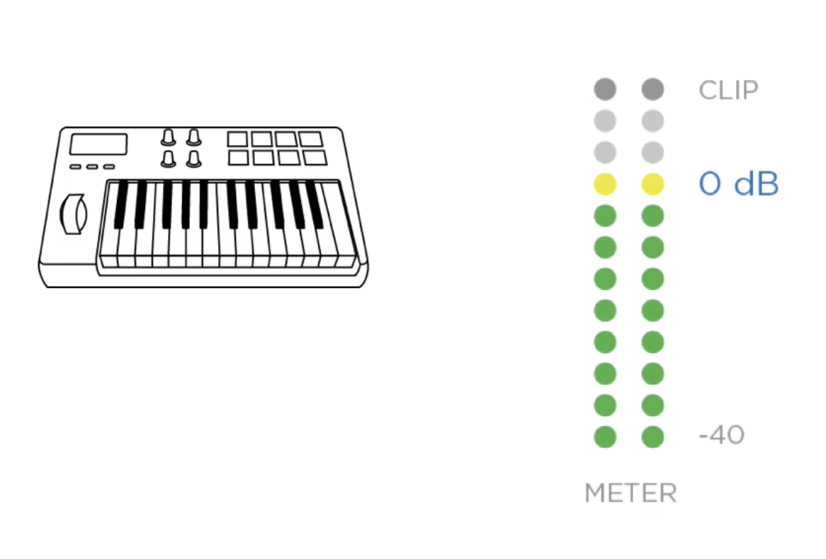 Setting Gain Levels — The Production Academy