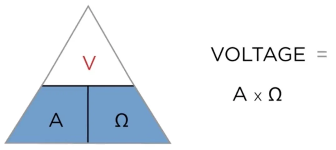 What is Ohm's Law? — The Production Academy