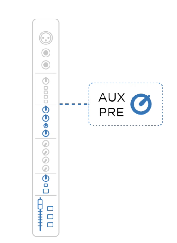 Live Sound Outputs: Main Mix, Aux Sends, Matrix Mixer — The Production ...