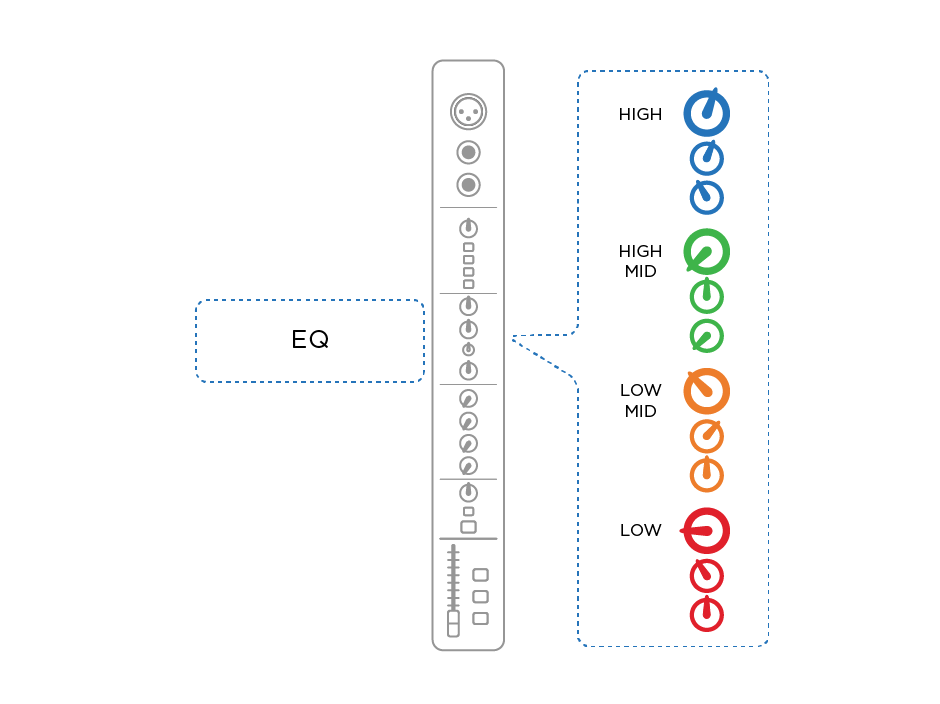 Parametric vs Graphic Equalization — The Production Academy