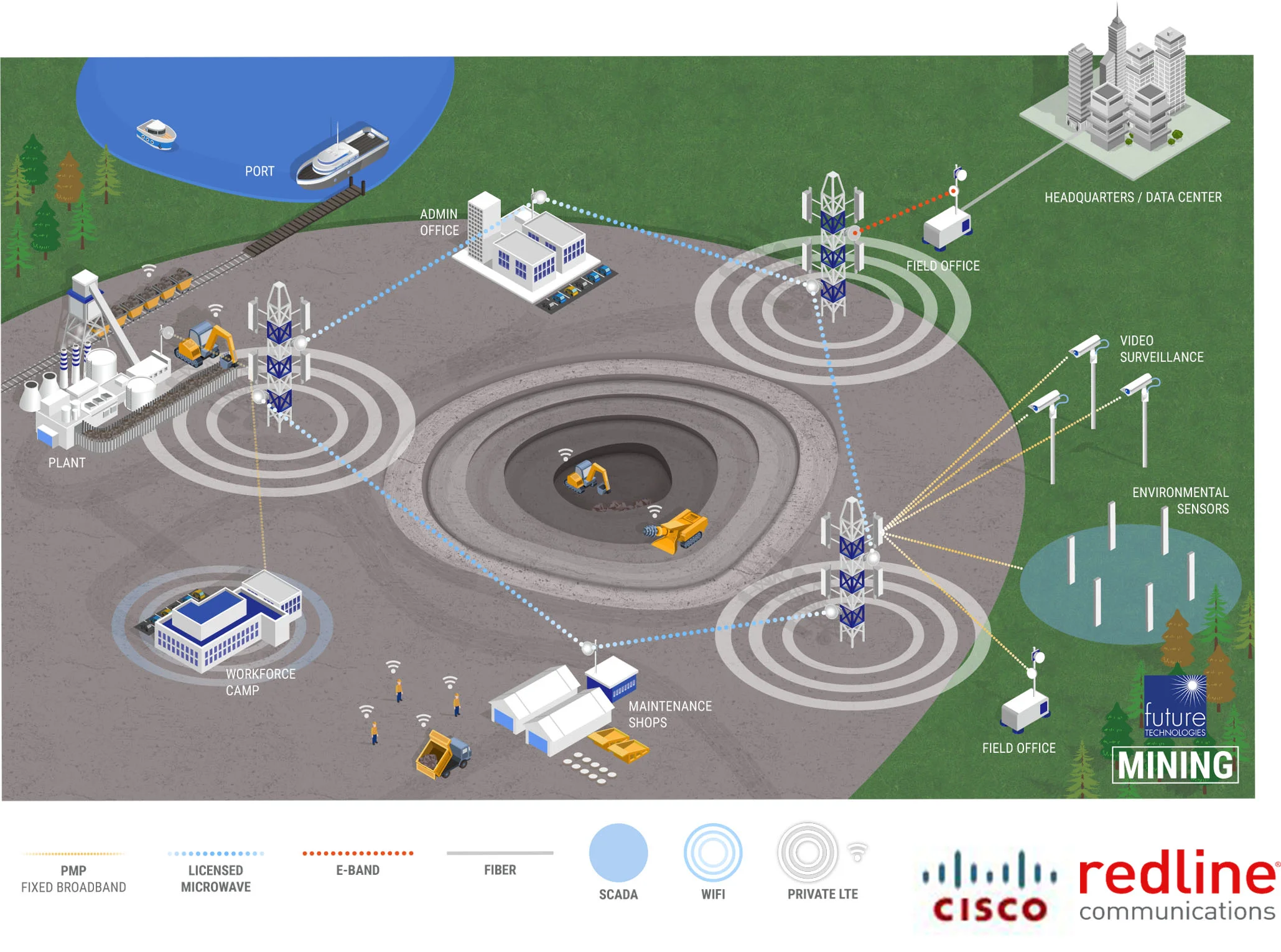 Private LTE “LIVE” at Elko Mining Expo! — Future Technologies Venture, LLC