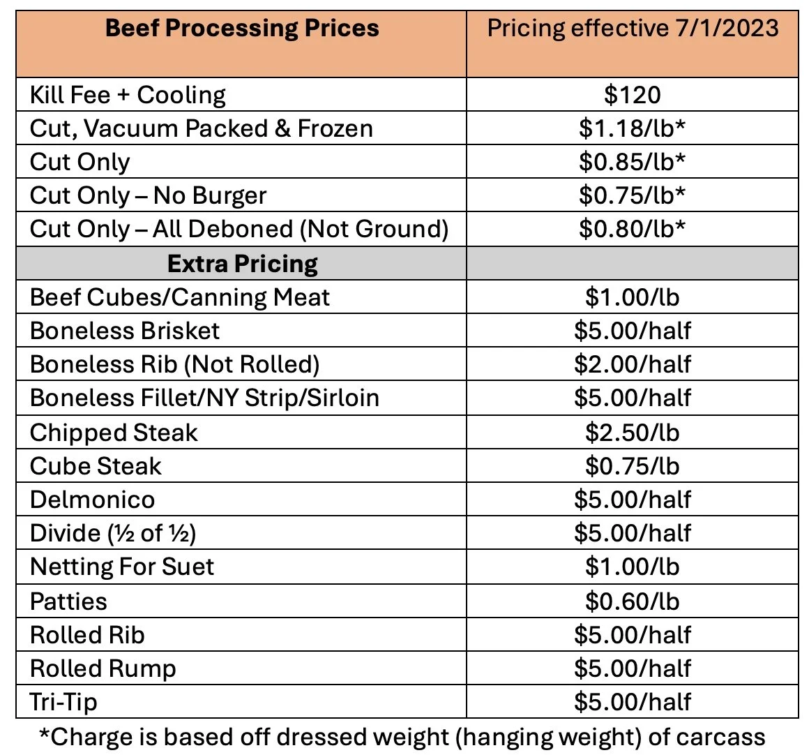 Custom Beef Processing — Peachey Foods