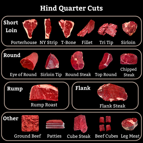 Beef Processing — Peachey Foods