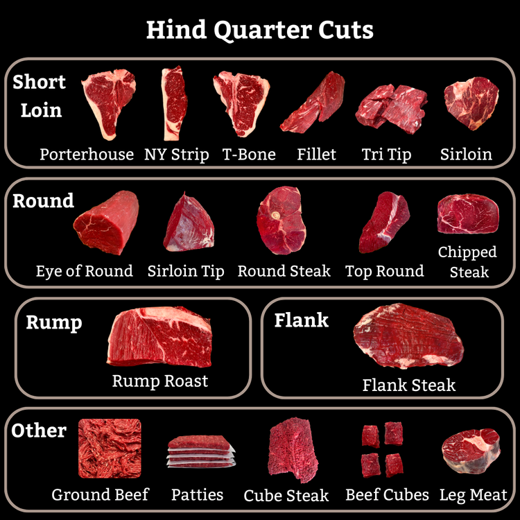 Beef Processing — Peachey Foods