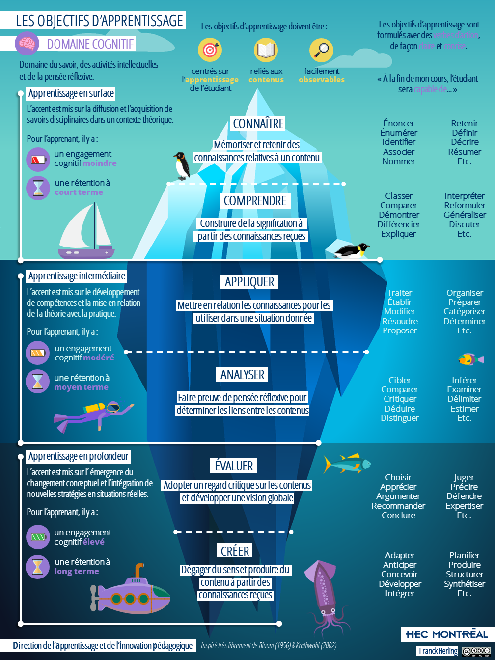 Blog Innovation RH - Atteignez vos objectifs de formation : Le Guide ...