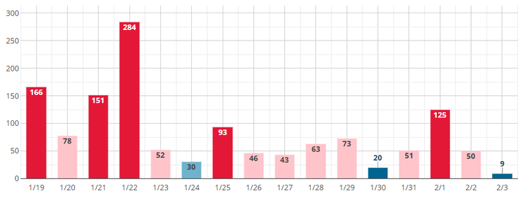 The Slice the Price Card: Fundraising Made Easy - Contactless Online ...