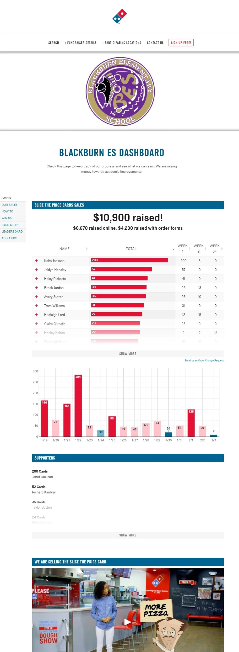 The Slice the Price Card: Fundraising Made Easy - Contactless Online ...