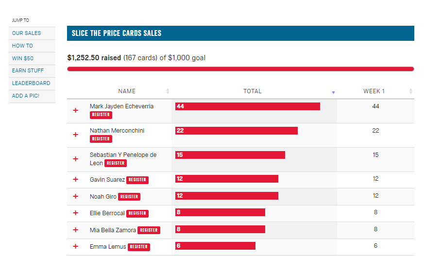The Slice the Price Card: Fundraising Made Easy - Contactless Online ...