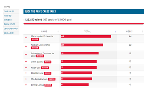 The Slice the Price Card: Fundraising Made Easy - Contactless Online ...