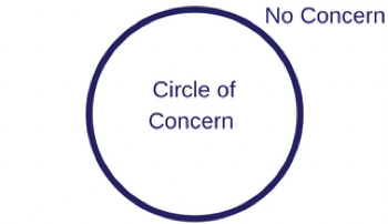 What Can I do? The Circles of Concern and Influence | Fenton, Genesee ...
