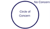 What Can I do? The Circles of Concern and Influence | Fenton, Genesee ...