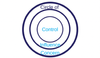 What Can I do? The Circles of Concern and Influence | Fenton, Genesee ...