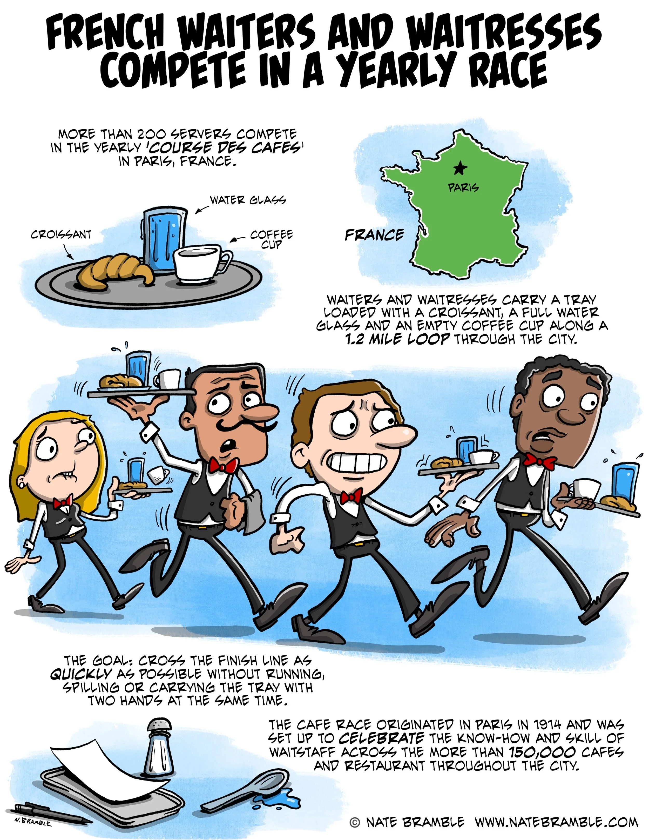 Nate Bramble - Cartoonist & Illustrator