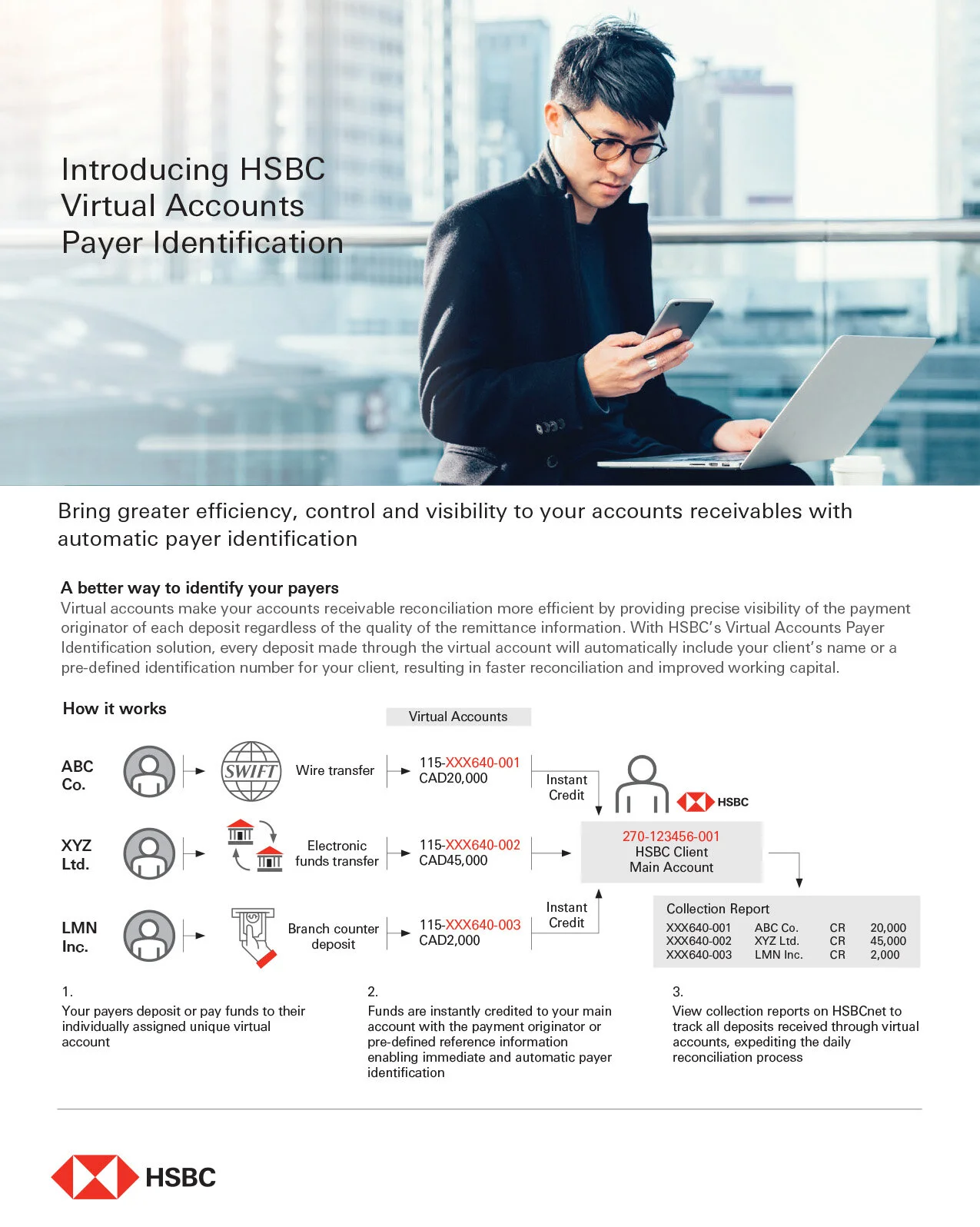 Graphic Design — RandallAnthony Communications Inc.