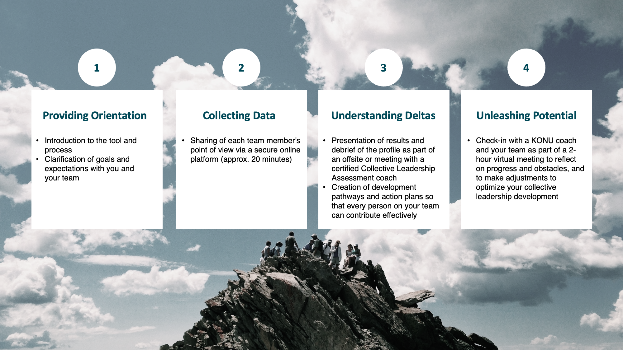Collective Leadership Assessment — KONU
