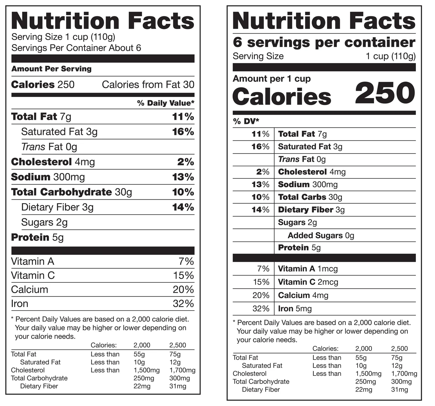 How to Read Nutrition Facts Tables — Tsirona