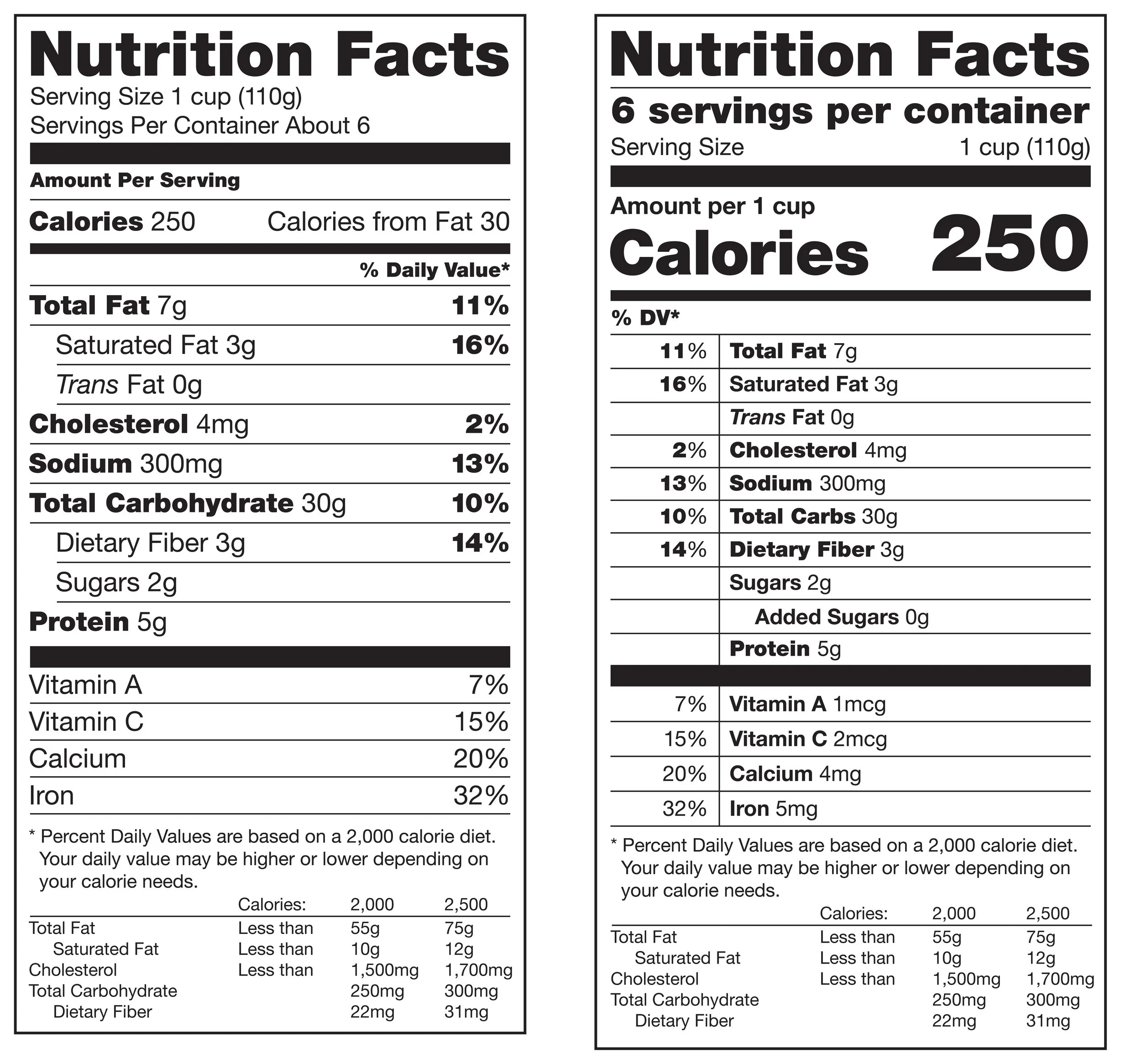 How to Read Nutrition Facts Tables — Tsirona
