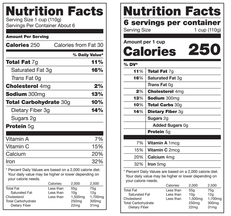How to Read Nutrition Facts Tables — Tsirona