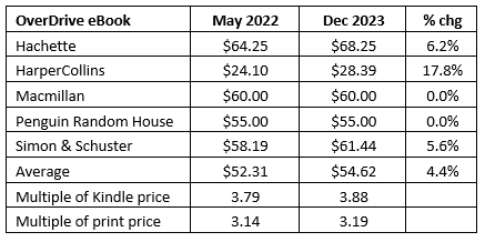 2024 Price Update — Readers First