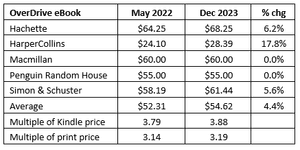 2024 Price Update — Readers First