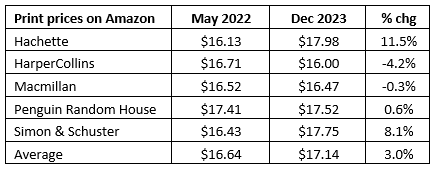 2024 Price Update — Readers First
