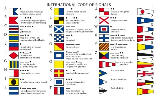 Code Flags ZEIDEL Co code-flags-zeidel-co