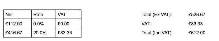 The future of VAT and Livery Yards — At The Yard