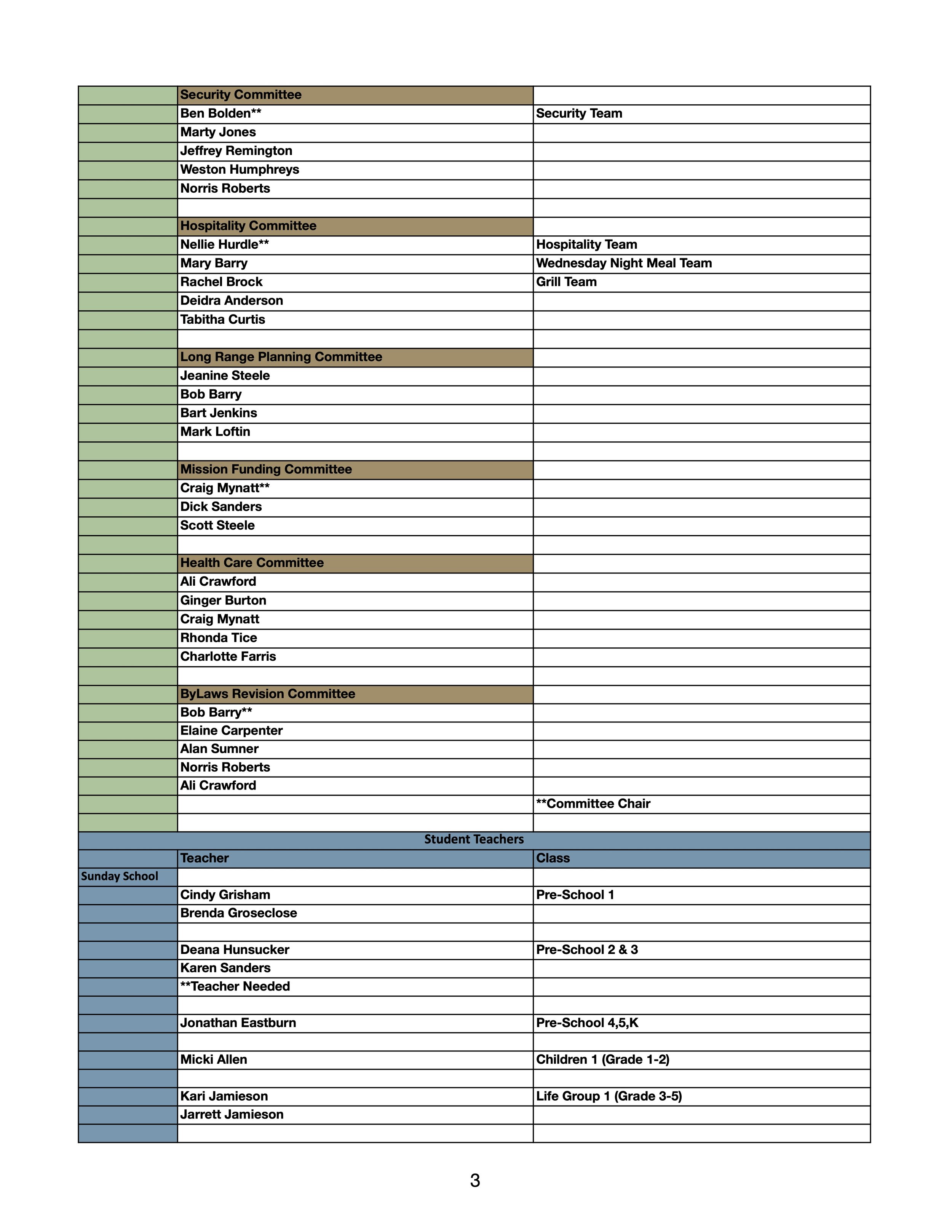 Member_Info_Nominating_Report_2022 — Slayden Baptist Church