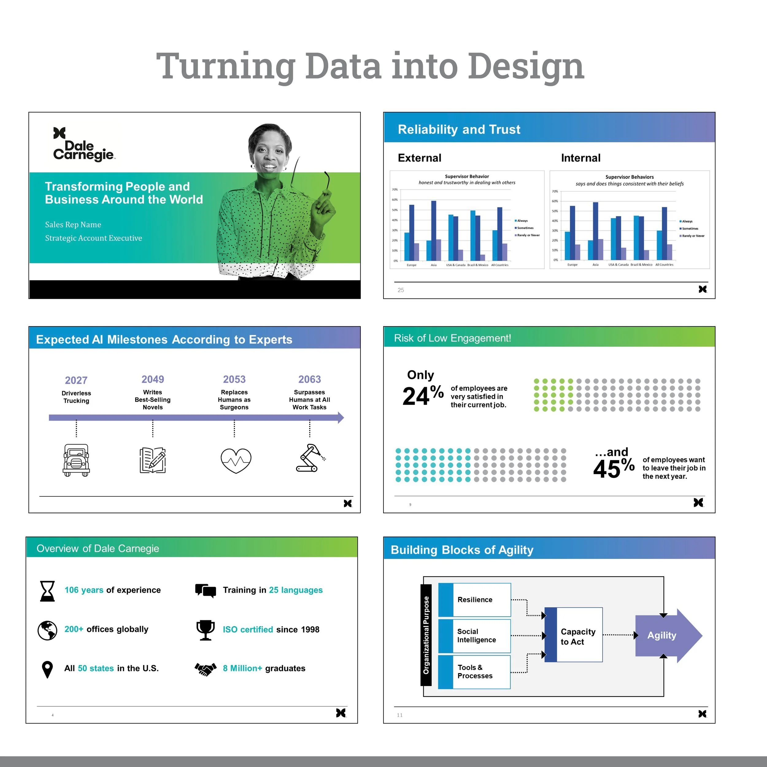 PowerPoint Design — Latreash Designs