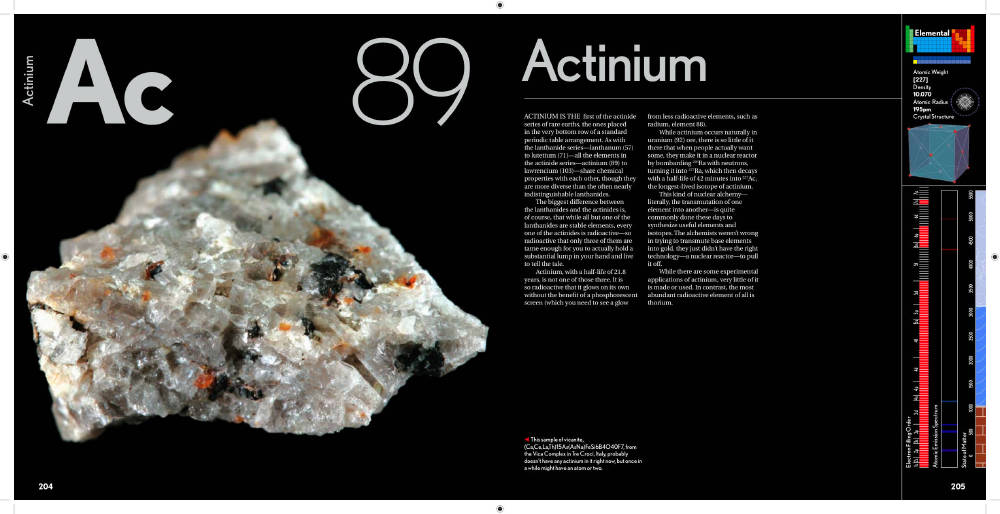Actinium Element Glowing Actinium Element Glowing