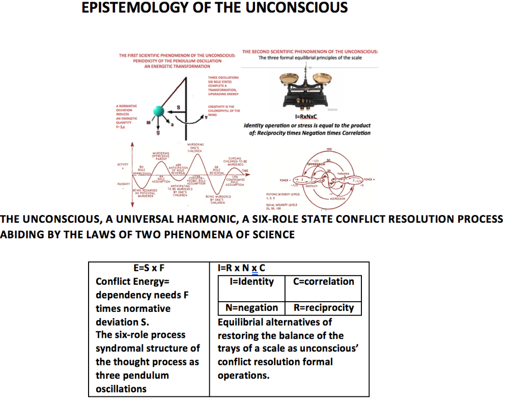 The Unconscious — Museum of the Creative Process