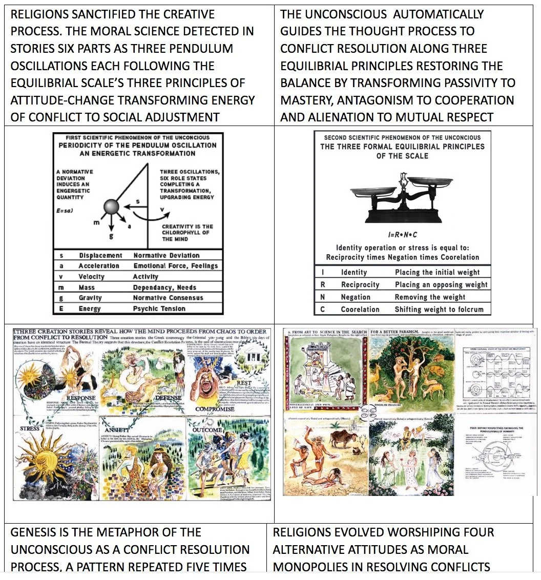 Museum of the Creative Process