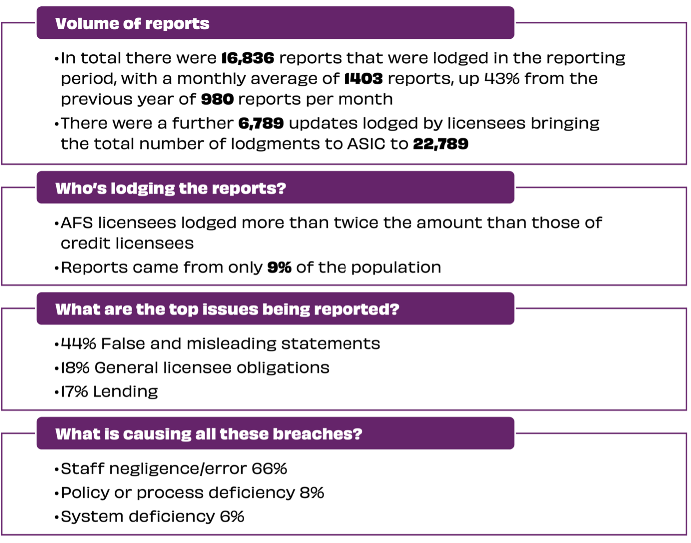 The latest data around ASIC reportable breaches and what it means for ...