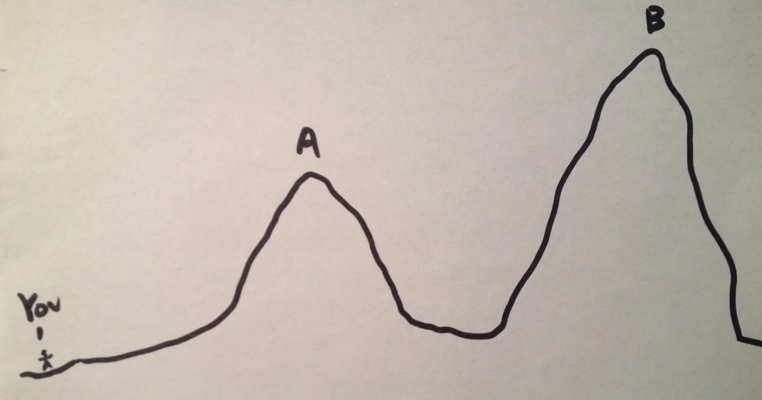 Hill A and Hill B Insight — Tom Morris