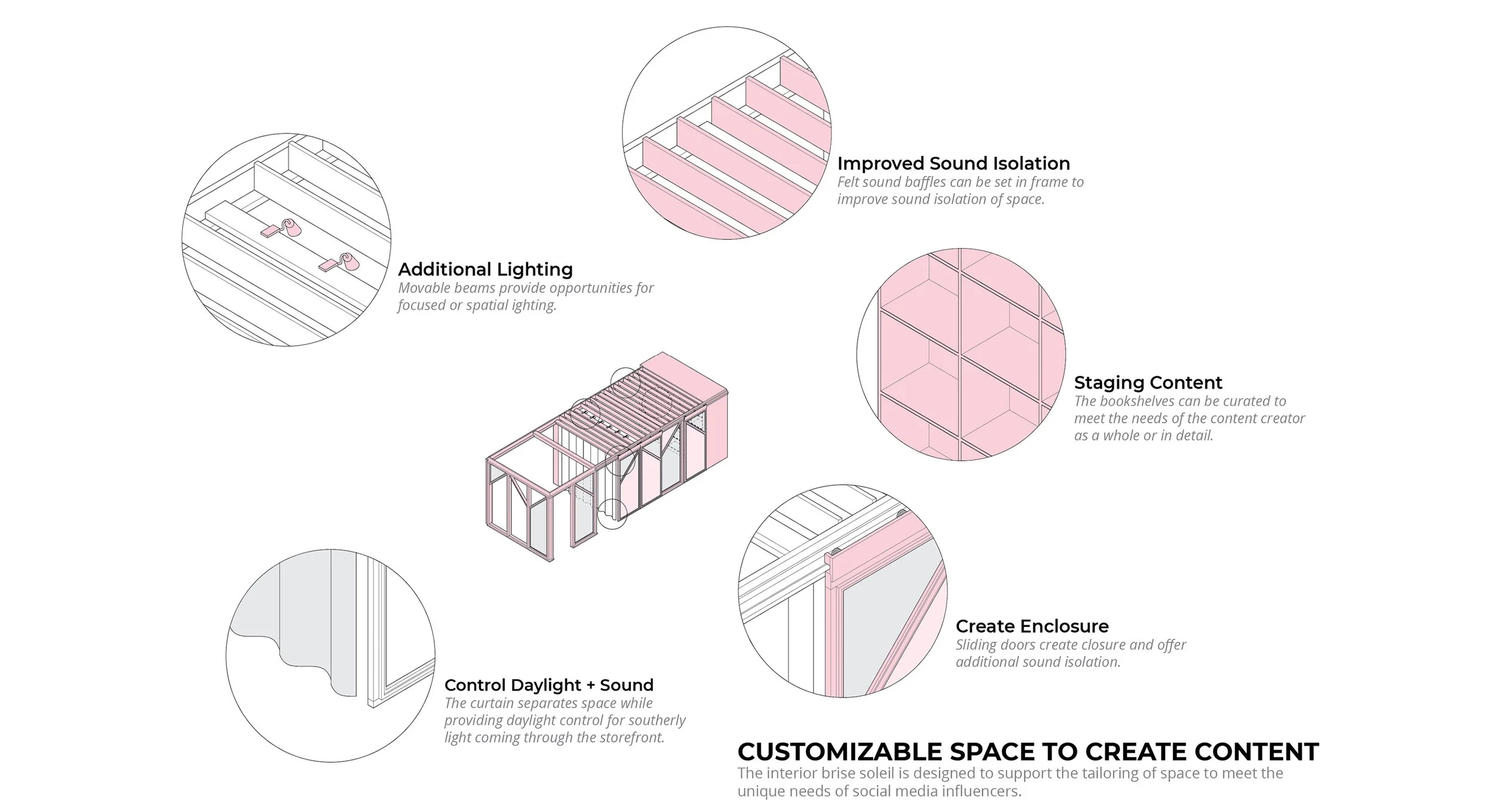 onward design collaborative
