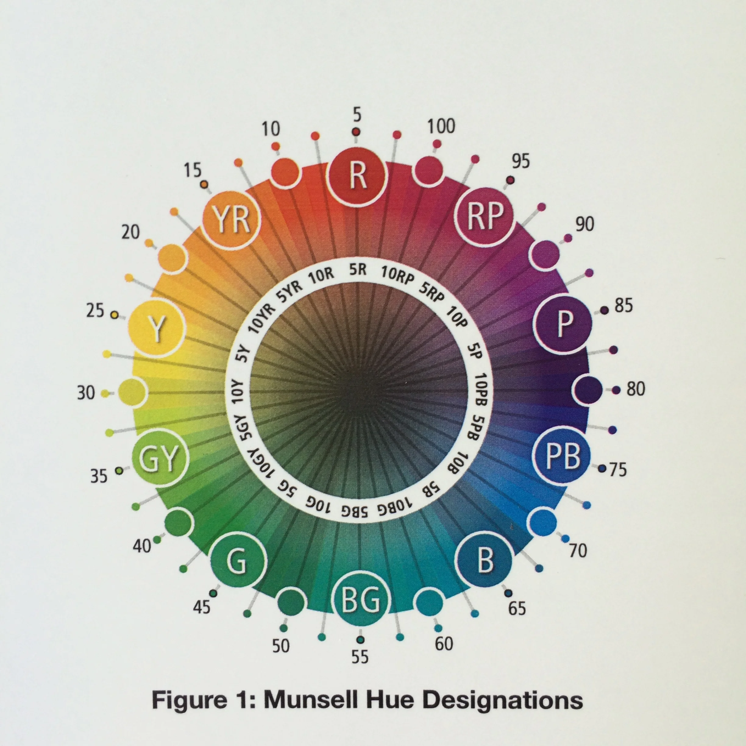 Printable Munsell Color Chart
