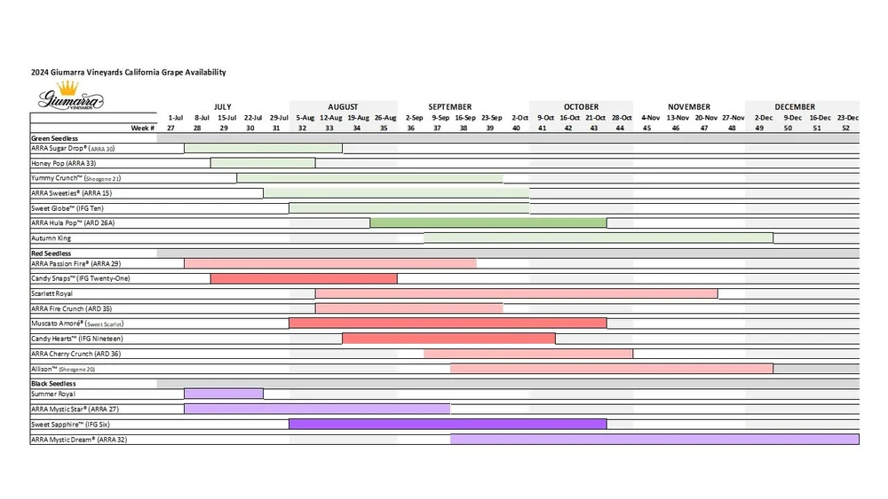 Giumarra Table Grape Varieties — Grapes from Giumarra Vineyards