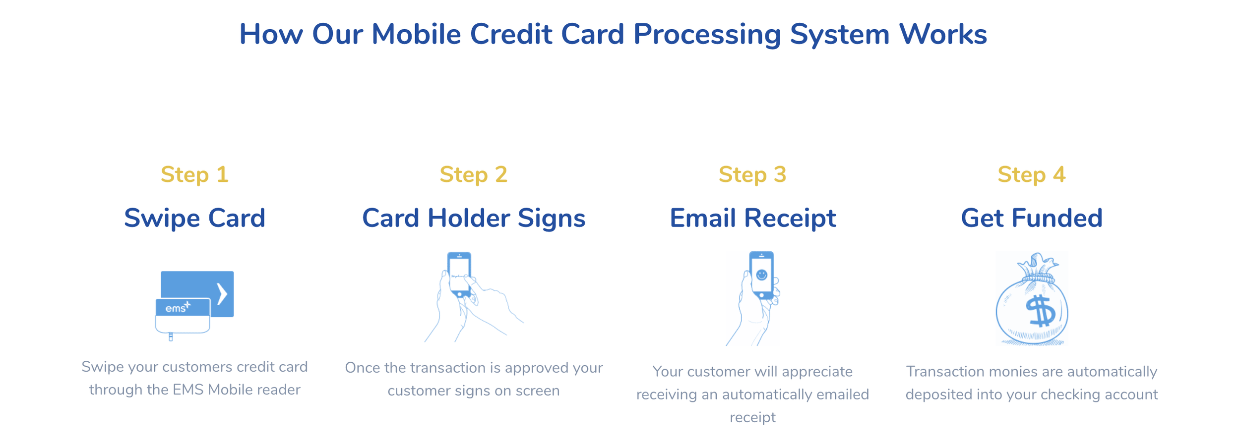 Free Credit Card Swiper - Free Equipment Upgrade — FPP