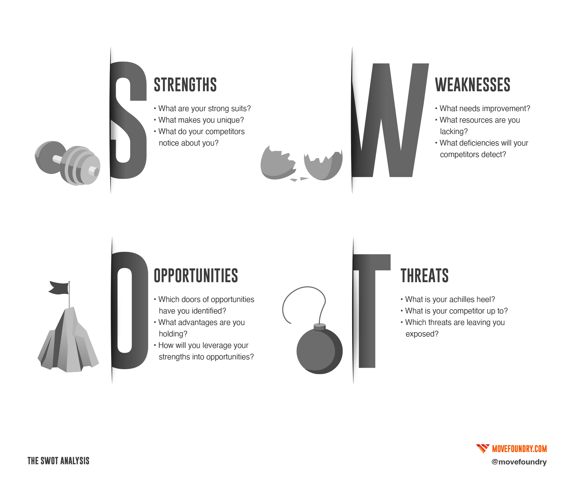THE SWOT ANALYSIS — MOVE FOUNDRY | Video Production, 3D Animation, and ...